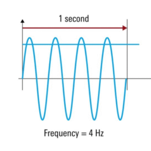 50 Hz Frequency Benefits: Understanding 50 Hz and 60 Hz Power Systems