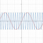 50 Hz Frequency Benefits: Understanding 50 Hz and 60 Hz Power Systems