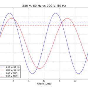 50 Hz Frequency Benefits: Understanding 50 Hz and 60 Hz Power Systems