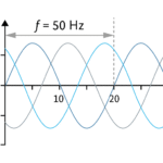 50 Hz Frequency Benefits: Understanding 50 Hz and 60 Hz Power Systems